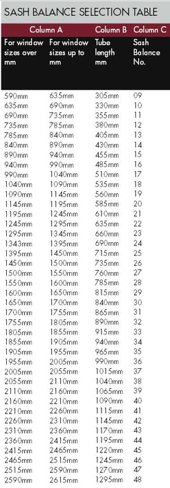 UNIQUE Window Sash Balance Type B White 14mm Rebate | Keeler Hardware